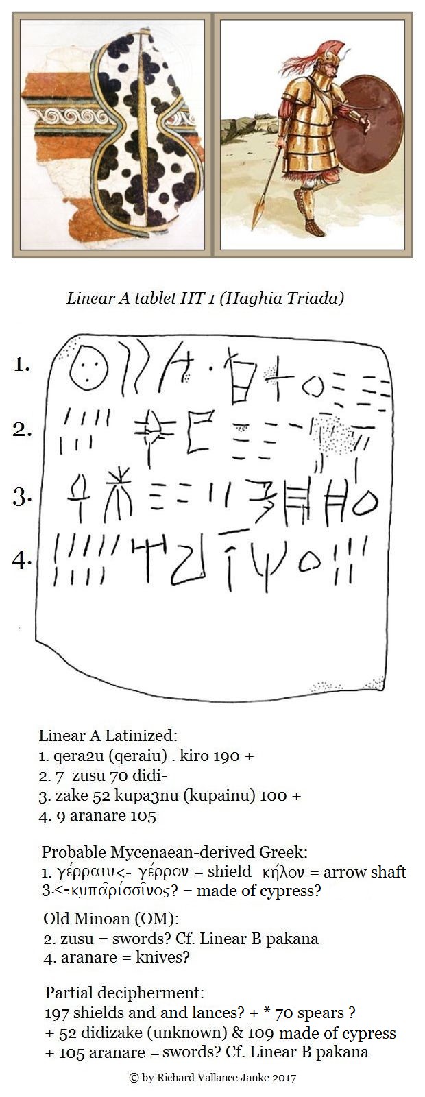 Linear A tablet HT 1 Haghia Triada – Minoan Linear A, Mycenaean Linear ...