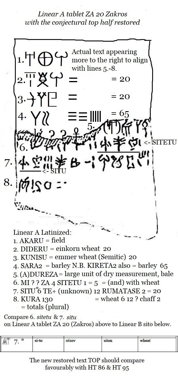 Restoration of the top of Minoan Linear Tablet ZA 20 (Zakros) REVISED ...